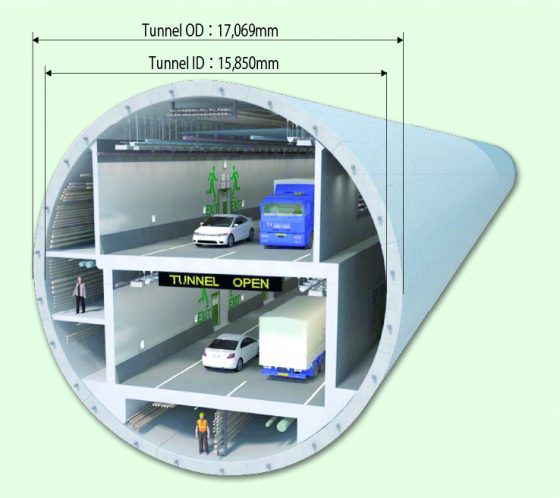 World Largest Class TBM | UGITEC