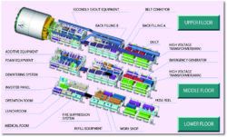 World Largest Class TBM | UGITEC
