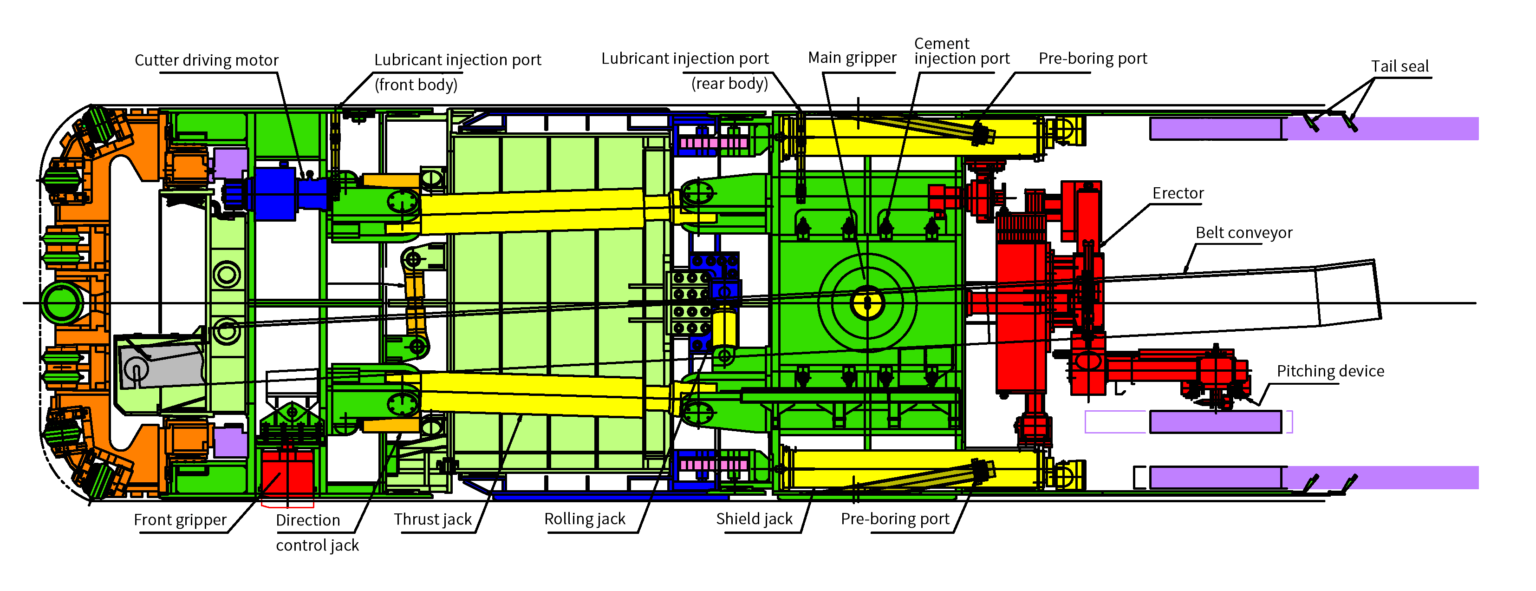 Various TBM | UGITEC