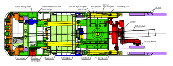 Various TBM | UGITEC