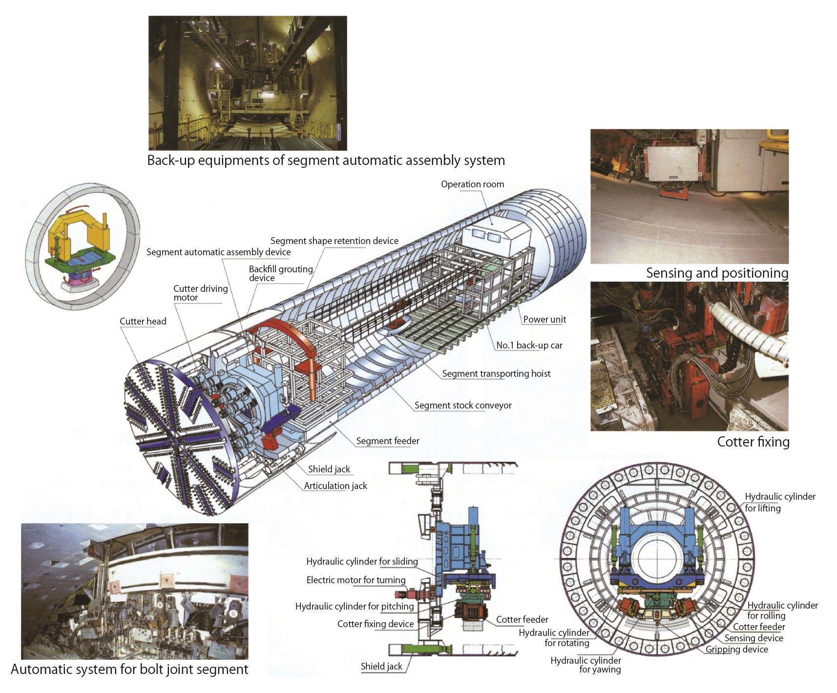 High Speed Excavation | UGITEC